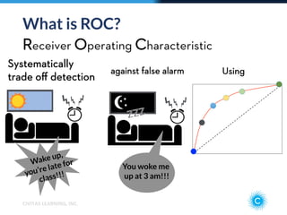 Civitas Learning: Understanding ROC Curves | PDF