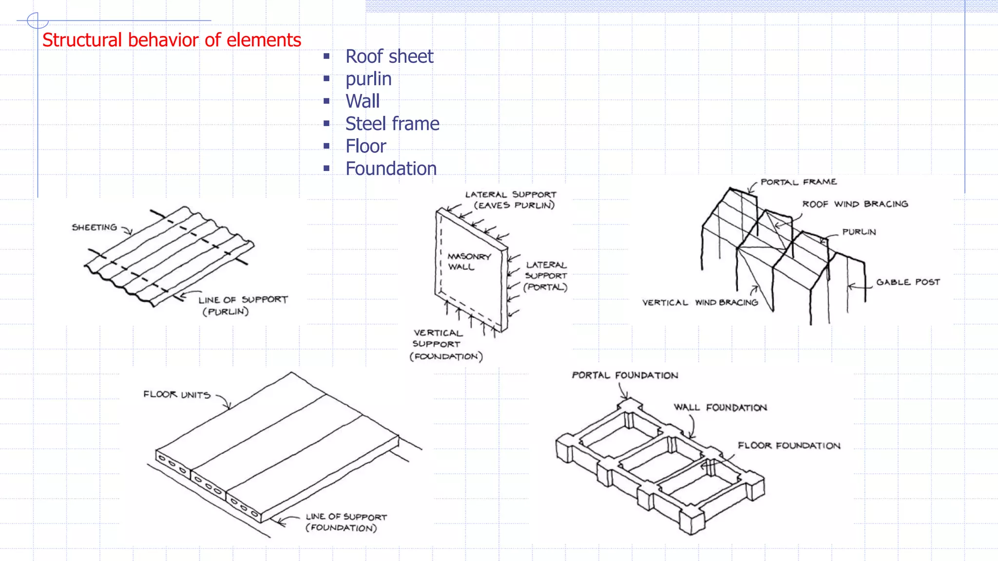 CIVL1020- Statics to mechanics and structural analysis.pptx
