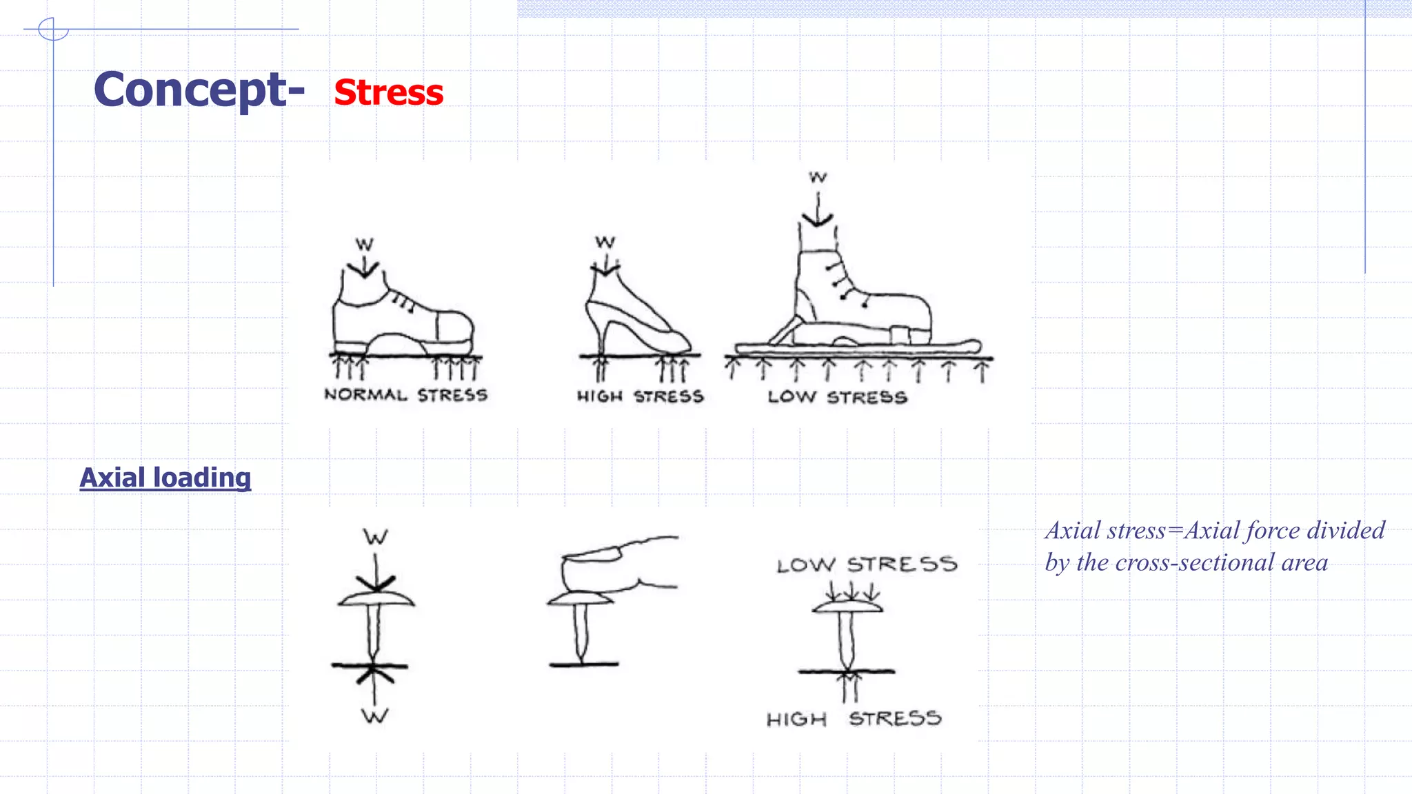 CIVL1020- Statics to mechanics and structural analysis.pptx
