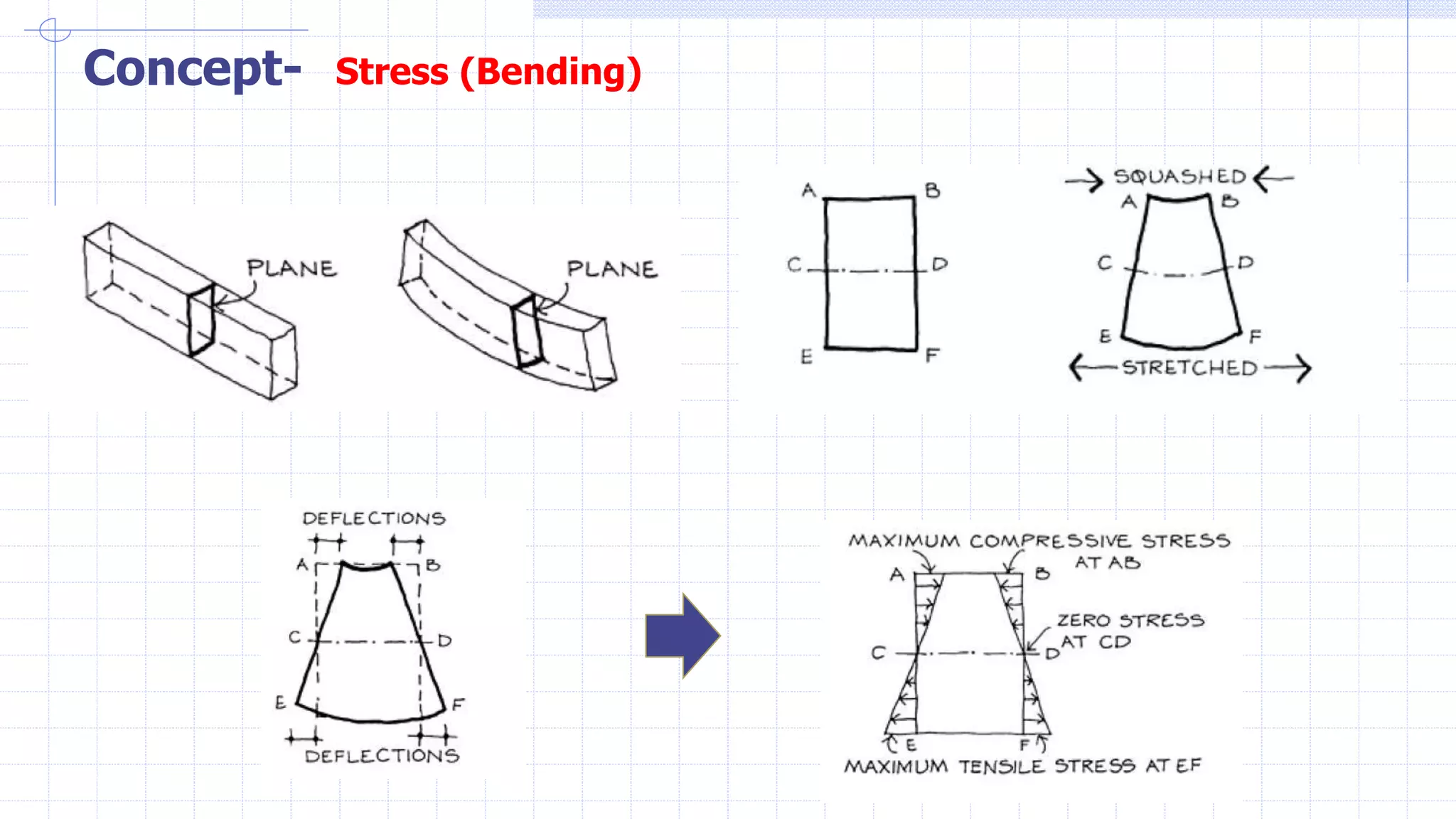 CIVL1020- Statics to mechanics and structural analysis.pptx