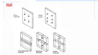 CIVL1020- Statics to mechanics and structural analysis.pptx