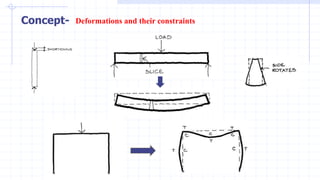 CIVL1020- Statics to mechanics and structural analysis.pptx