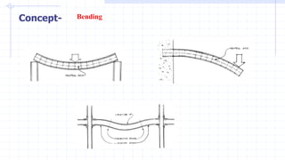 CIVL1020- Statics to mechanics and structural analysis.pptx