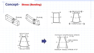CIVL1020- Statics to mechanics and structural analysis.pptx | Physics | Science