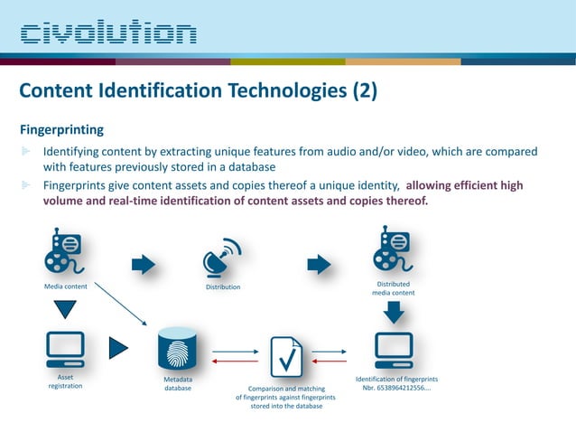 Copyright and Technology London 2012: Content Identification - Alex ...