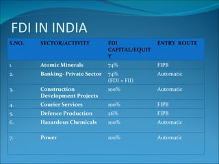 Civv ppt | PPT | Business Accounting & Finance | Business