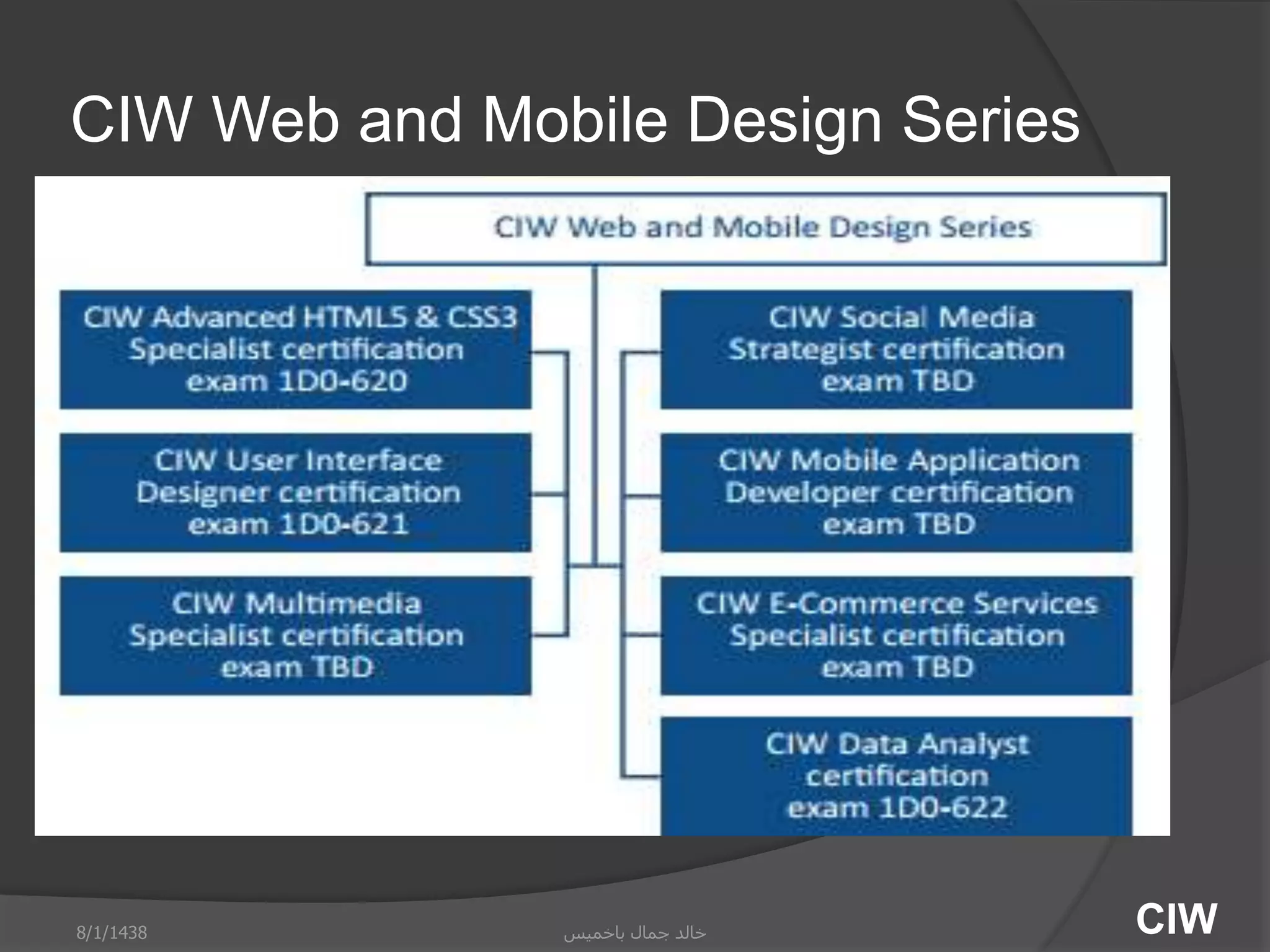 Ciw | PPT | Free Download
