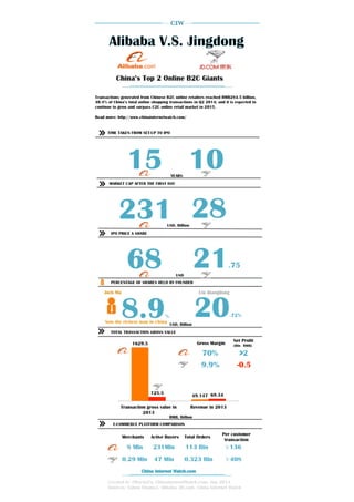 Alibaba V.S. Jingdong (JD.com) by Numbers | PDF