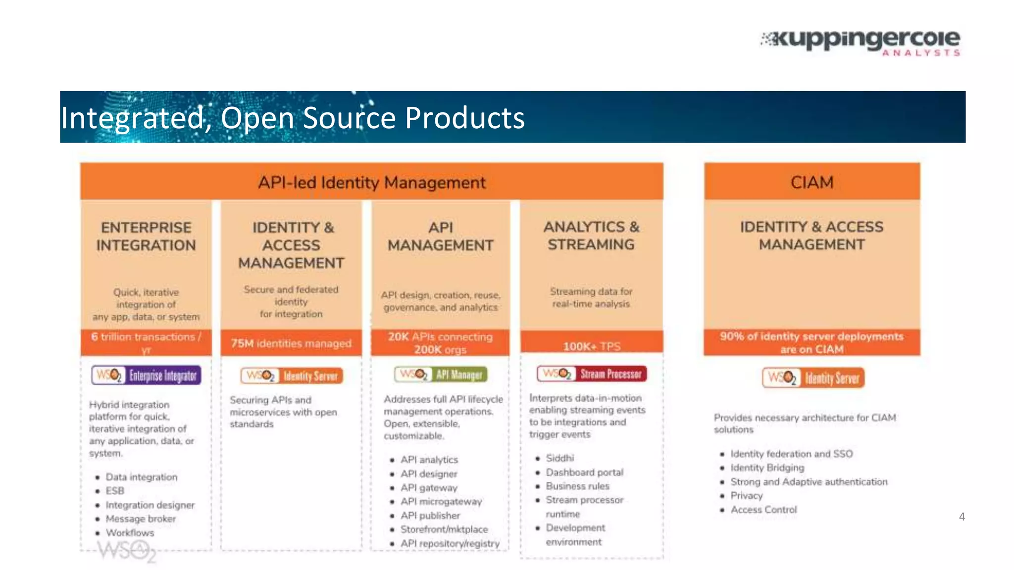 Consumer Identity World EU - Five pillars of consumer IAM | PPTX