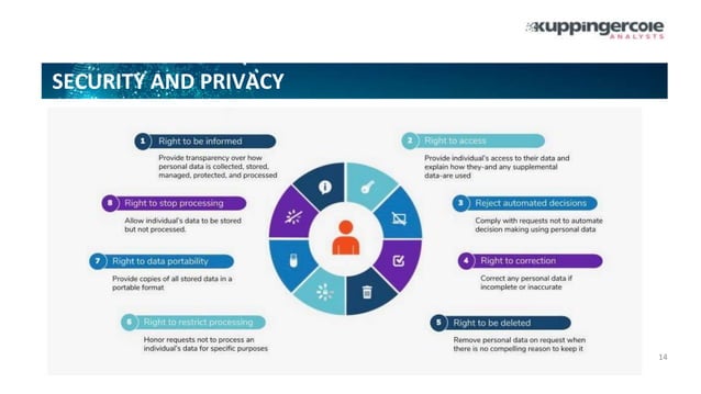 Consumer Identity World EU - Five pillars of consumer IAM | PPTX