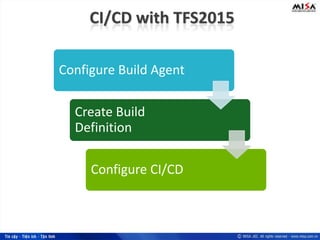Continuous Delivery with VS2015 and TFS2015 | PPT