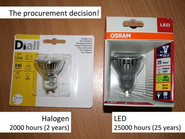 cycLED - CIWM presentation | PPT