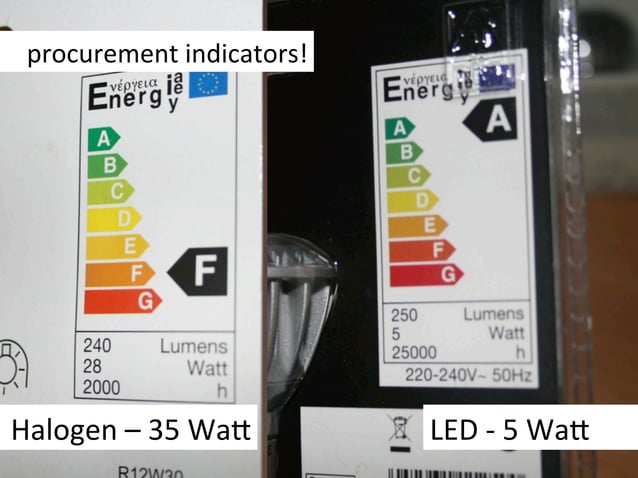cycLED - CIWM presentation | PPT