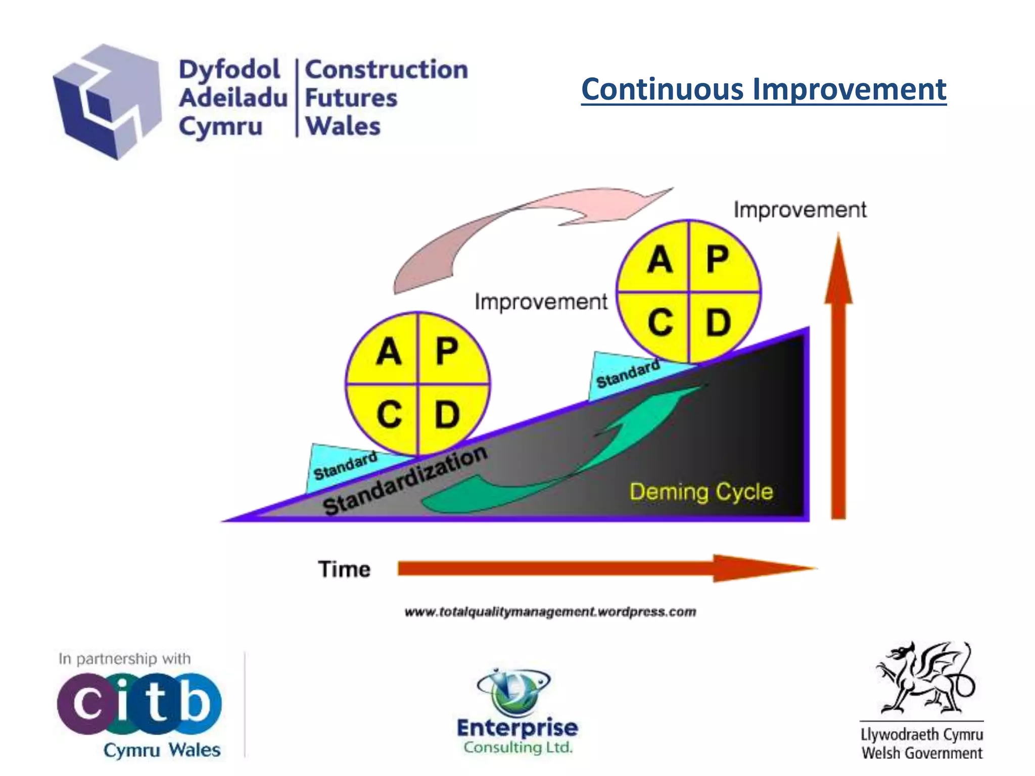 CFW - Continuous Improvement & Lean Techniques | PPTX