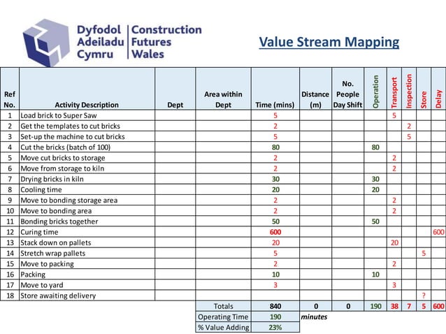 CFW - Continuous Improvement & Lean Techniques | PPT