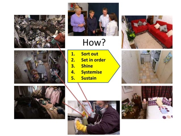 CFW - Continuous Improvement & Lean Techniques | PPT