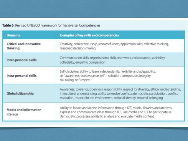 Transversal Competencies | PPTX | Professional School | Postgraduate ...