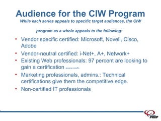 CIW Program Overview for Modem Media | PPT