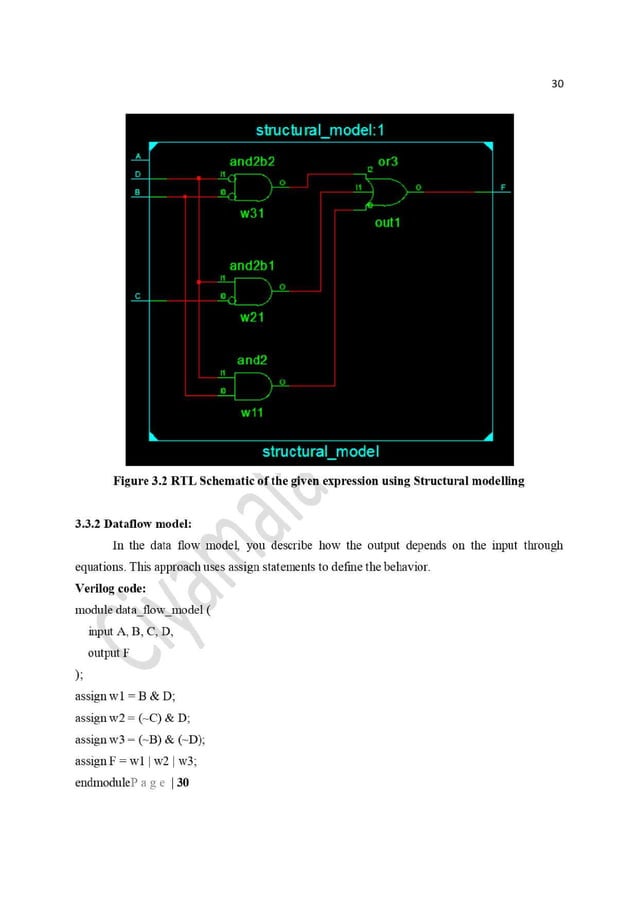 BCS302-Digital Design and computer organization Lab manual- VTU 2022 scheme.pdf | Undergraduate ...