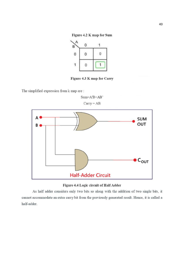 BCS302-Digital Design and computer organization Lab manual- VTU 2022 scheme.pdf | Undergraduate ...