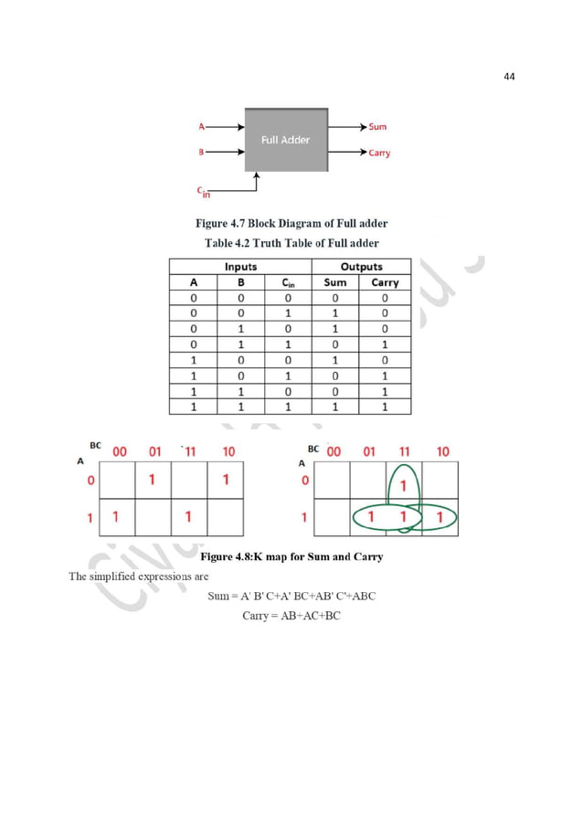 BCS302-Digital Design and computer organization Lab manual- VTU 2022 ... BCS302-Digital Design and computer organization Lab manual- VTU 2022 ...
