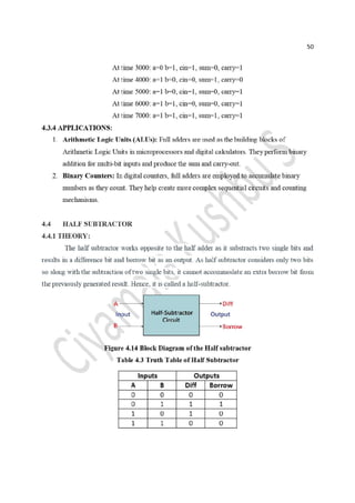 BCS302-Digital Design and computer organization Lab manual- VTU 2022 ...