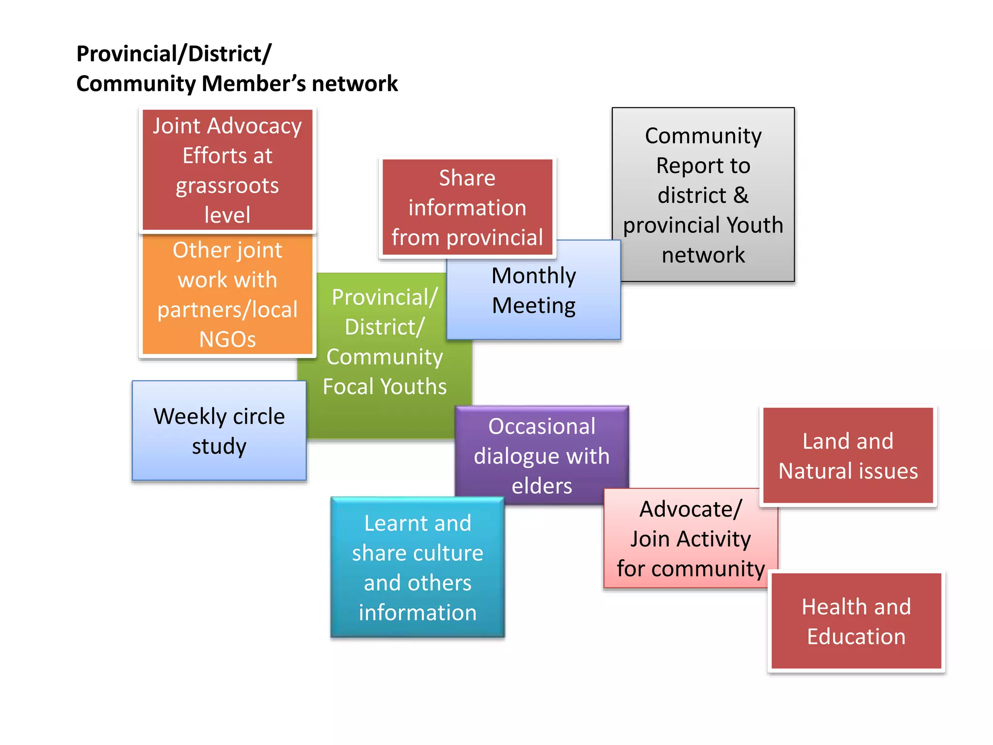 Ciya program strategies presentation | PPT