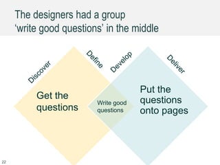 Discussing a Topic Map for How to Design a Better Form 2019 March | PPTX