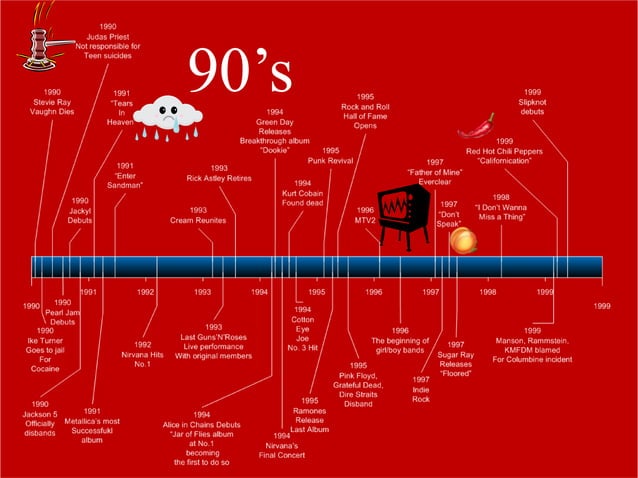 Cj 202 group presentation powerpoint | PPTX | Hip Hop Music | Music