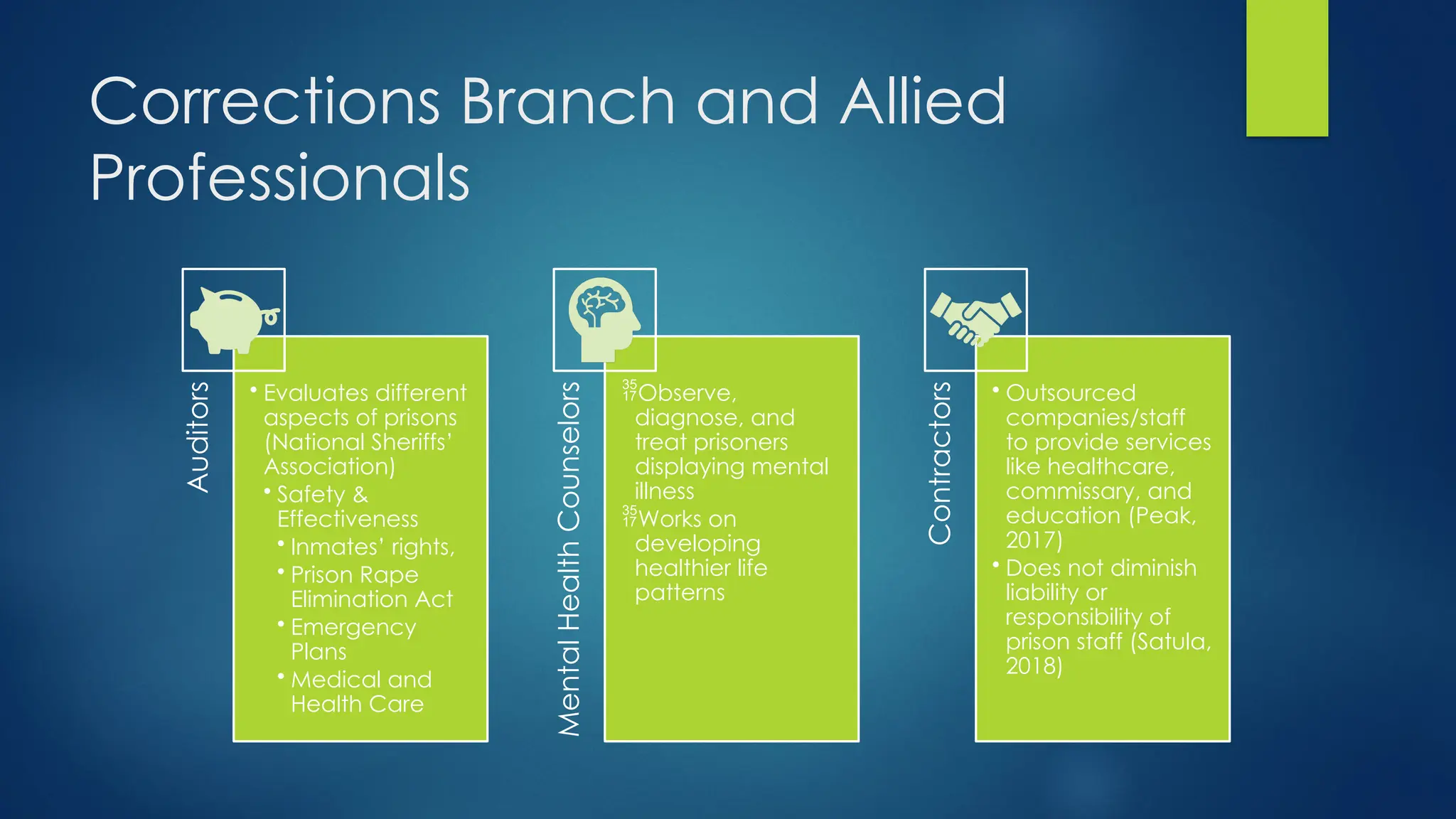 CJ112 Project 3_AlliedProfessionals_CMeade | PPTX