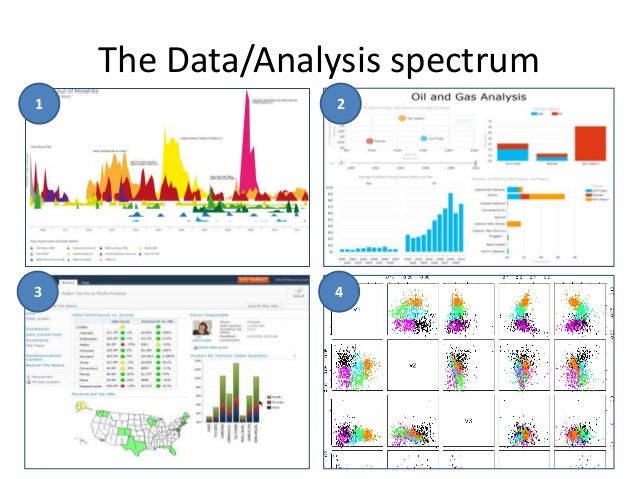 Intro to BI for Management undergrads