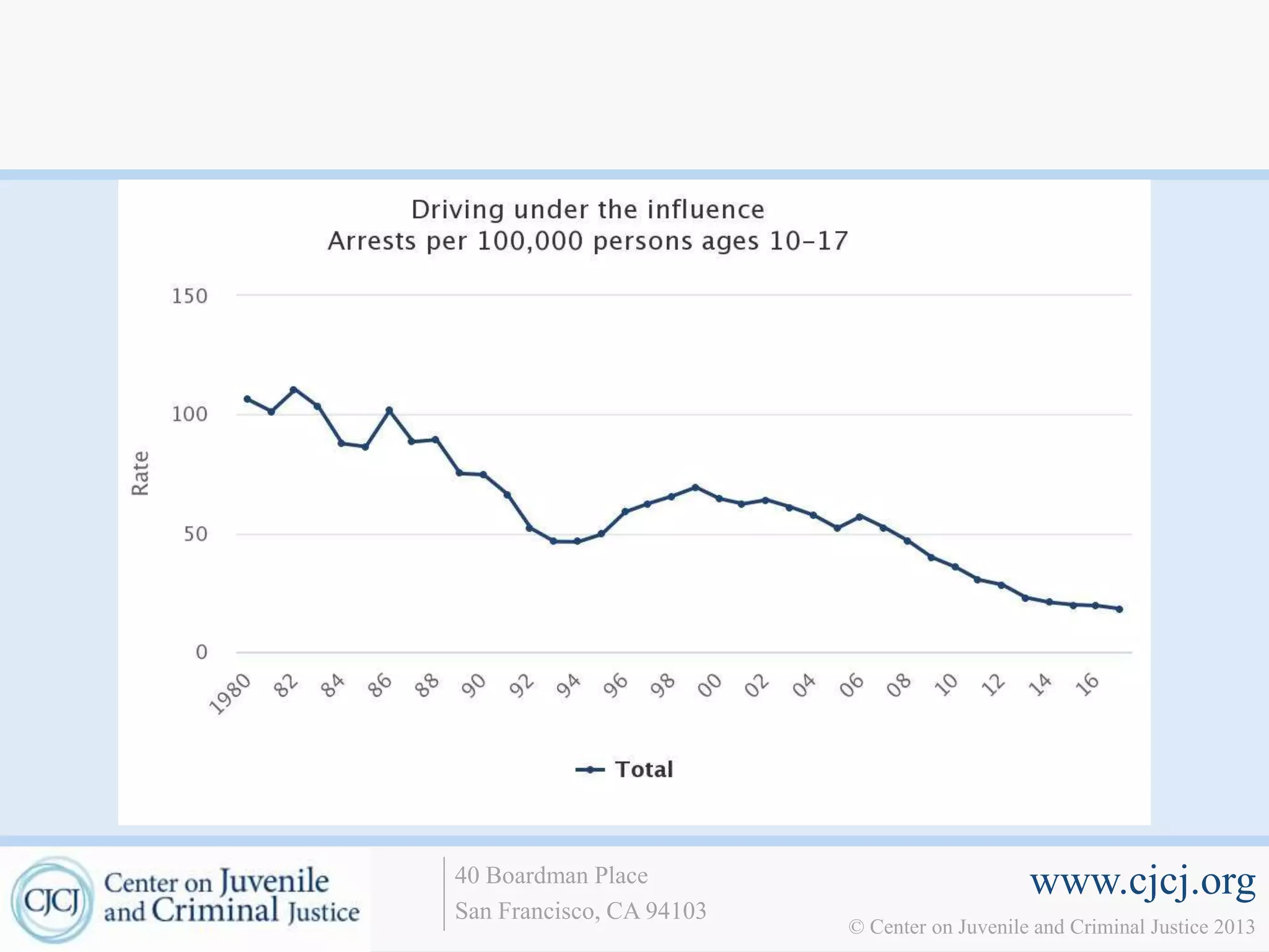 Official Crime Measures (CJ 470/SOC 452) | PPT