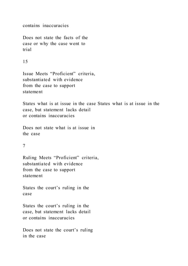 CJ 500 Sample Case Brief Facts Mr. Miranda was arrest | PDF