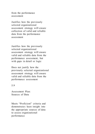 CJ 550 Final Project Guidelines and Rubric Overview | DOCX