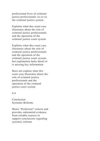 CJ 560 Final Project Guidelines and RubricOverviewThe fi.docx