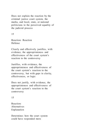 CJ 560 Milestone Two Guidelines and Rubric Overview Th | DOCX