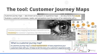 Graph-Based Customer Journey Analytics with Neo4j | PDF | Databases | Computer Software and ...