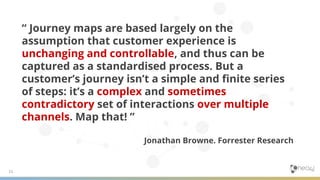 Graph-Based Customer Journey Analytics with Neo4j | PDF | Databases ...