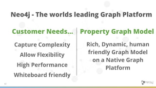 Graph-Based Customer Journey Analytics with Neo4j | PDF | Databases | Computer Software and ...