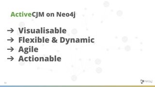 Graph-Based Customer Journey Analytics with Neo4j | PDF | Databases | Computer Software and ...