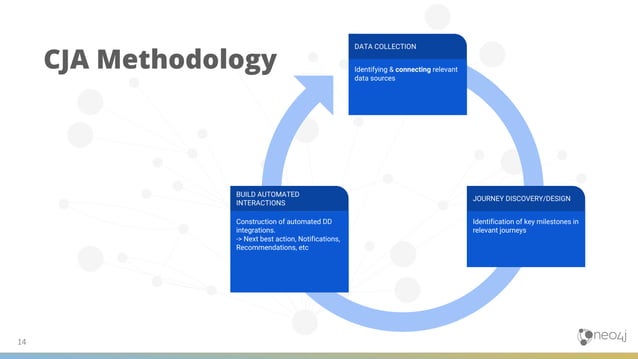 Graph-Based Customer Journey Analytics with Neo4j | PPT