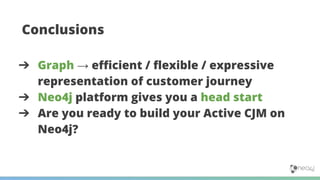 Graph-Based Customer Journey Analytics with Neo4j | PDF | Databases | Computer Software and ...