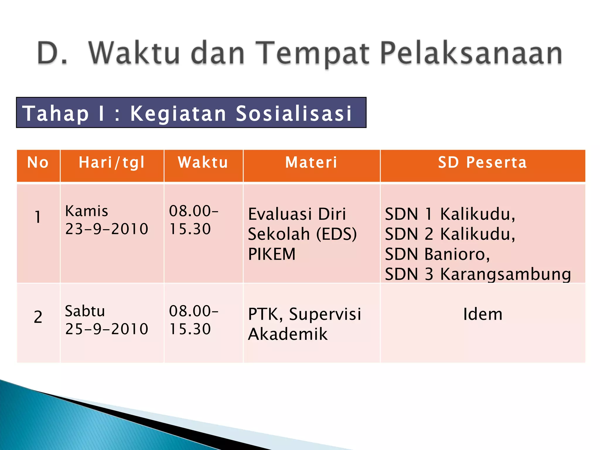 PRESENTASI ON THE JOB LEARNING | PPT