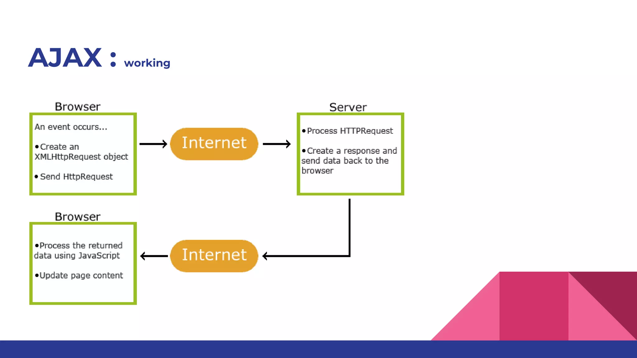 Javascript in C# for Lightweight Applications | PPTX