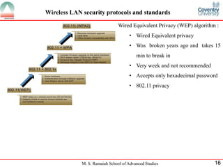 Wireless Networking Security | PDF | Information and Network Security | Computing