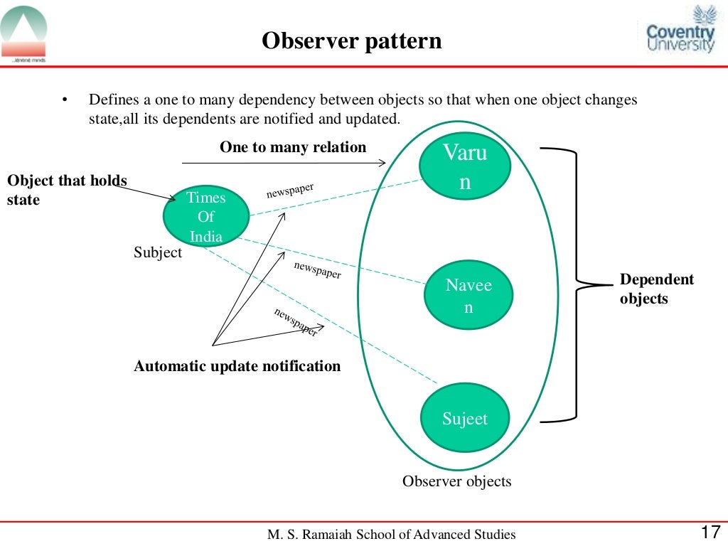 Observer Pattern observer-pattern