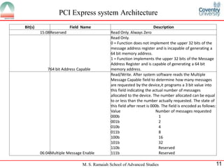 Message Signaled Interrupts | PDF