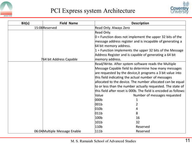 Message Signaled Interrupts | PDF