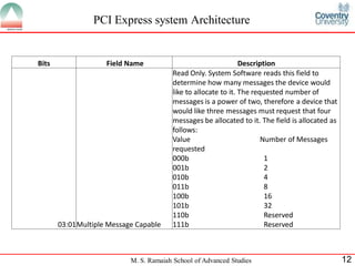 Message Signaled Interrupts | PDF