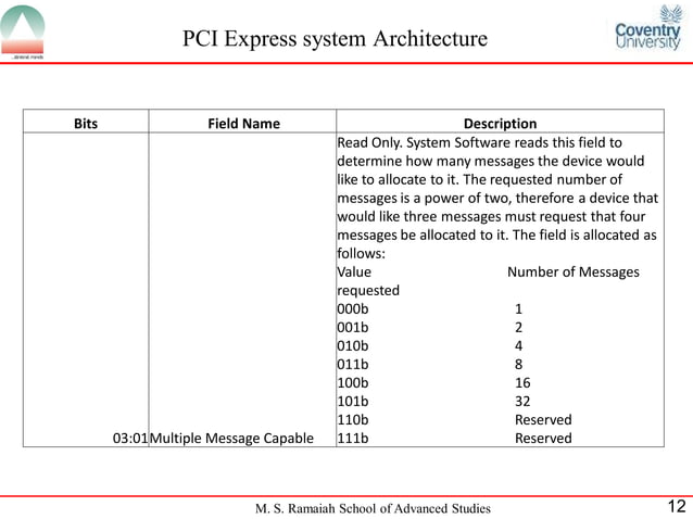 Message Signaled Interrupts | PDF